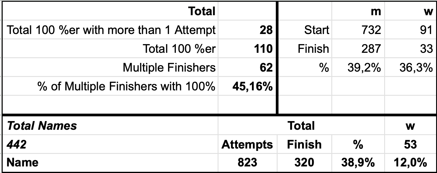 Legends Numbers | pfadsucher.com